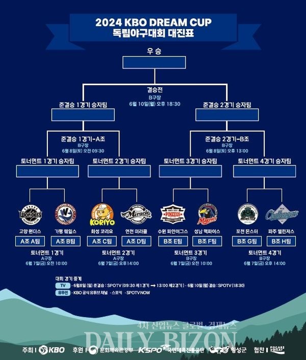 숨은 진주를 찾아라!’ 『2024 KBO DREAM CUP 독립야구대회』 개막